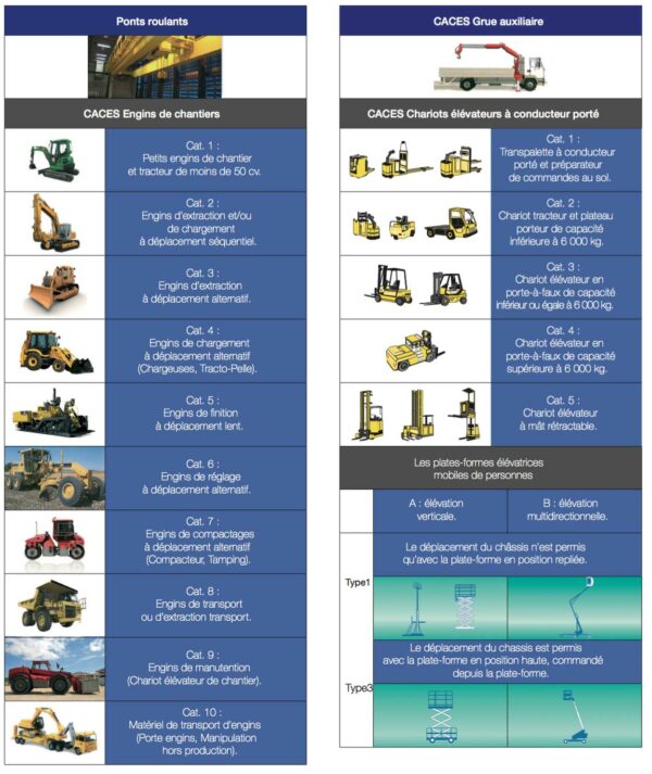 CACES & AUTORISATION DE CONDUITE – APSL-FORMATION